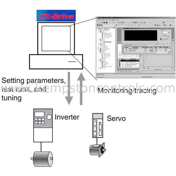 Omron CX-DRIVE29 OMRON CX-DRIVE CONFIGURATION SOFTWARE FOR INVERTERS ...