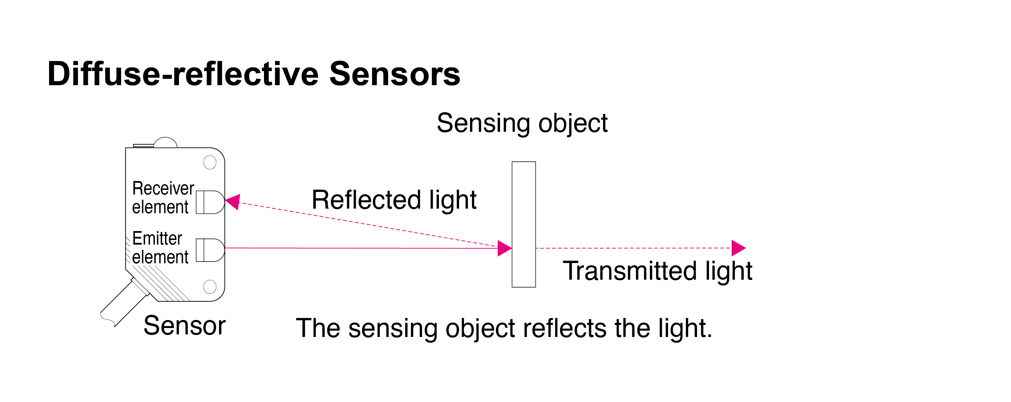 Photoelectric-Sensors | Kempston Controls Electronic Components Distributor