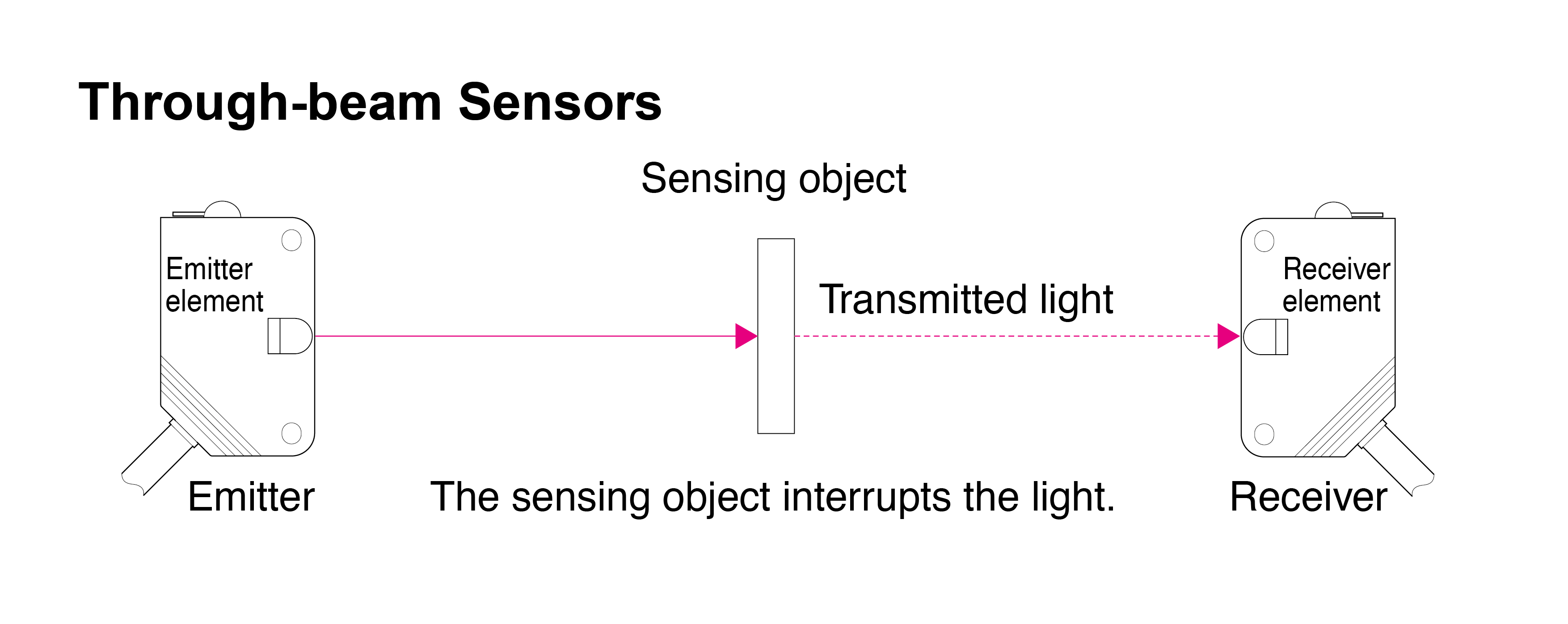 Photoelectric-Sensors | Kempston Controls Electronic Components Distributor